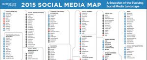 2015 Social Media Map: Tools with Links